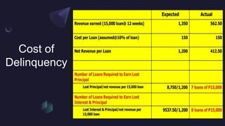Loan Delinquency Report.pptx