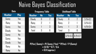 Loan Eligibility Prediction Python Projects For Data Science | PPT