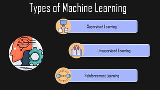 Loan Eligibility Prediction Python Projects For Data Science | PPT