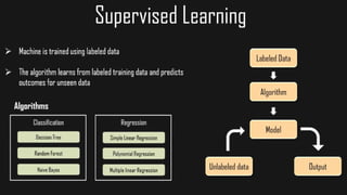Loan Eligibility Prediction Python Projects For Data Science | PPT
