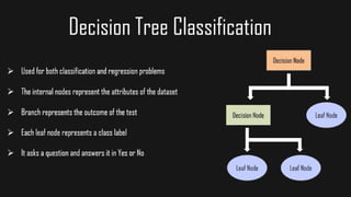 Loan Eligibility Prediction Python Projects For Data Science | PPT