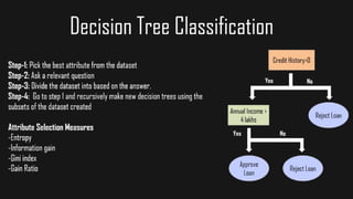 Loan Eligibility Prediction Python Projects For Data Science | PPT