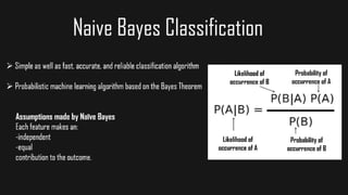 Loan Eligibility Prediction Python Projects For Data Science | PPT