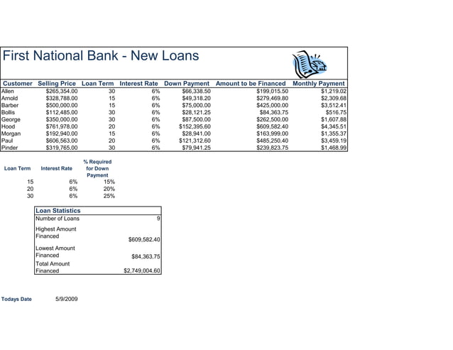 Loan Interest Calculation | XLSX | Personal Loans | Personal Debt