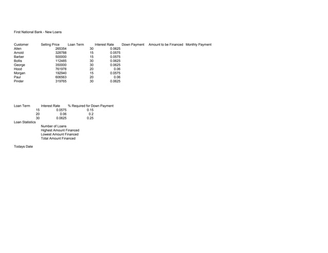 Loan Interest Calculation | XLSX | Personal Loans | Personal Debt