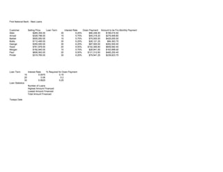 Loan Interest Calculation | XLSX
