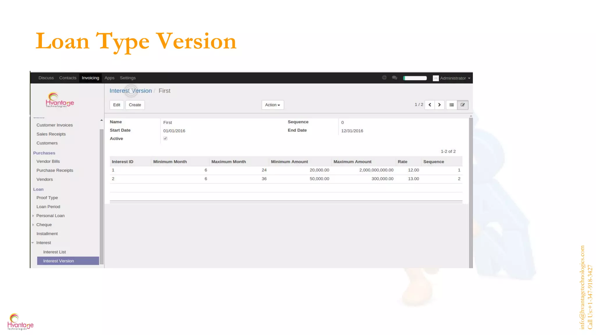 Loan management ERP | PPT