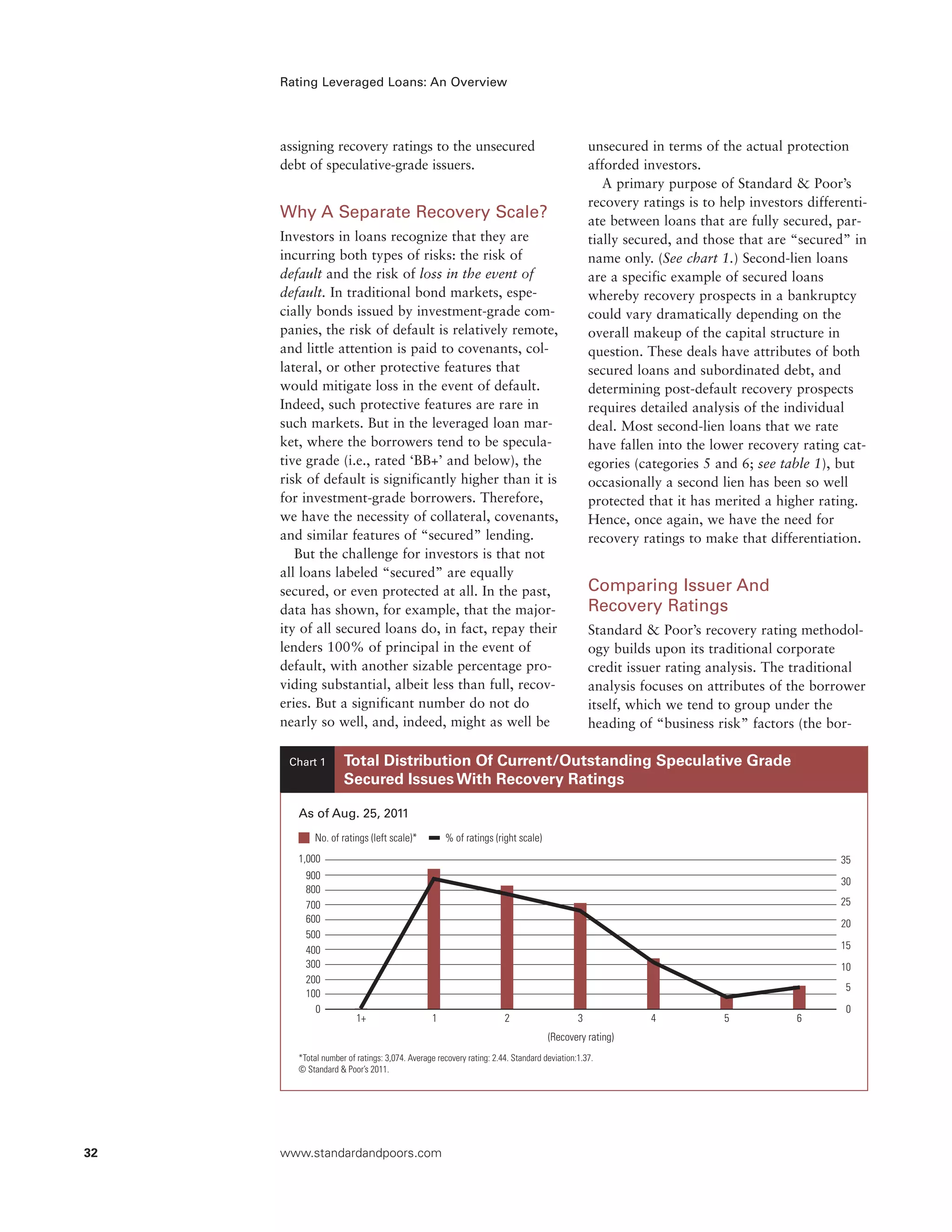 Leveraged Loan Market Guide | PDF