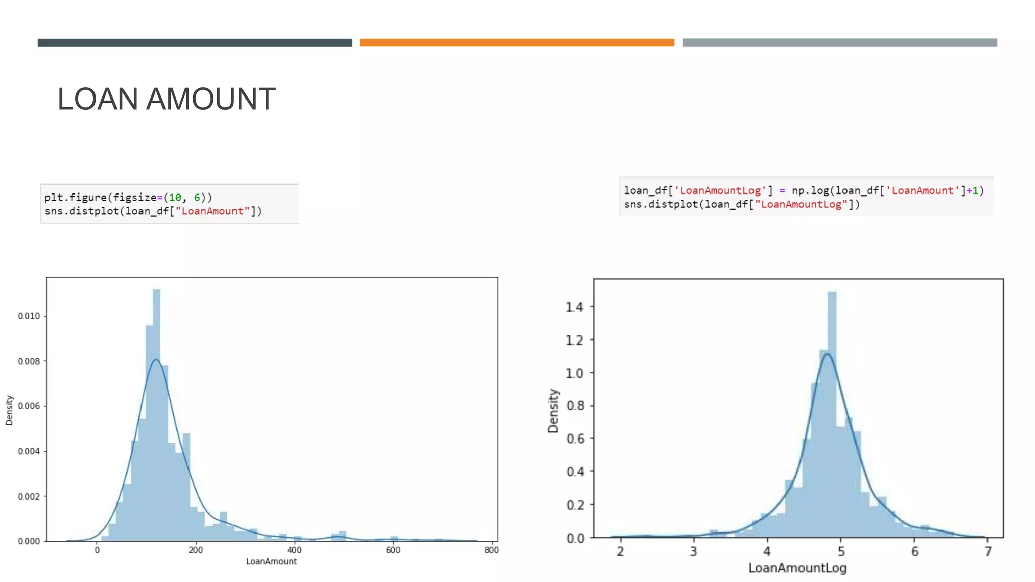 LOAN PORTFOLIO ANALYSIS.pptx