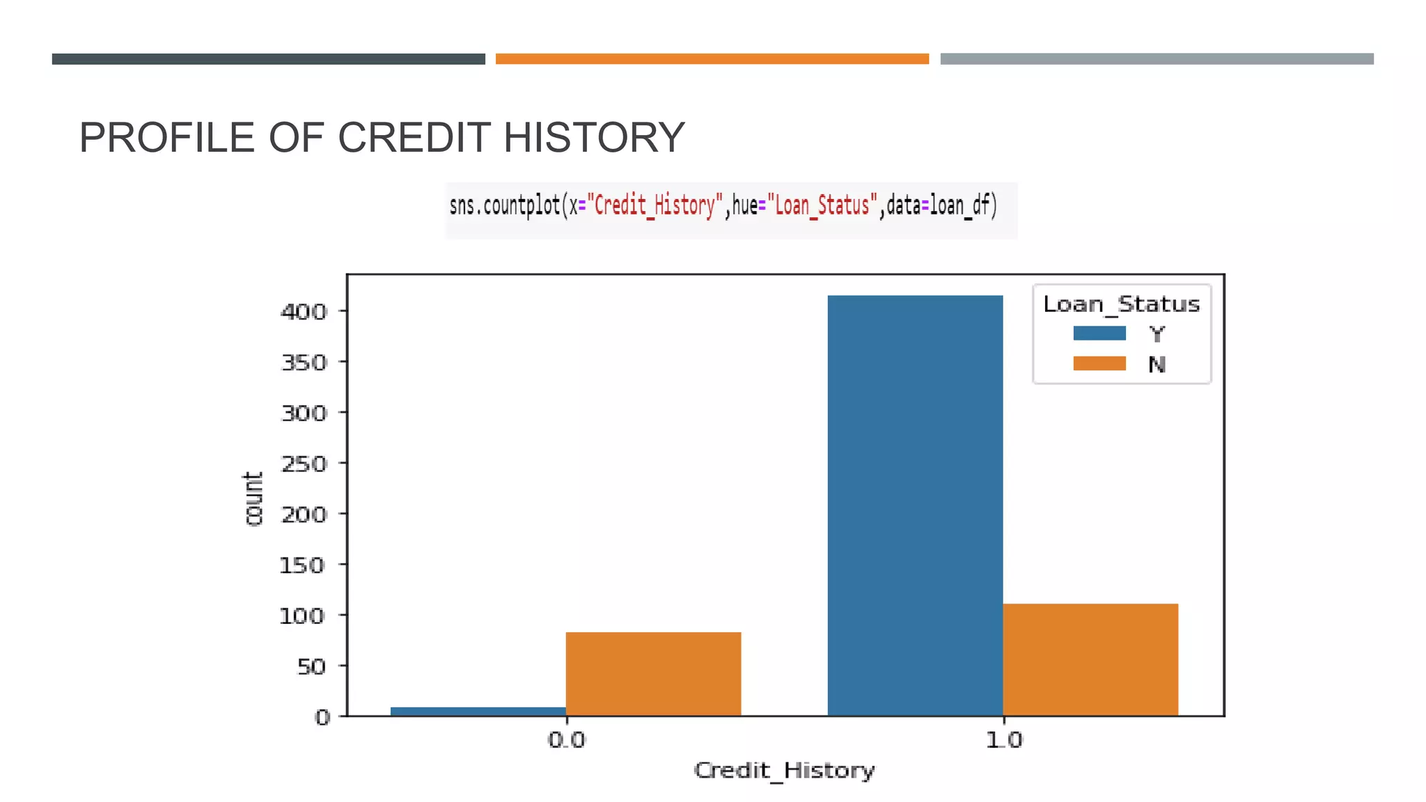 LOAN PORTFOLIO ANALYSIS.pptx
