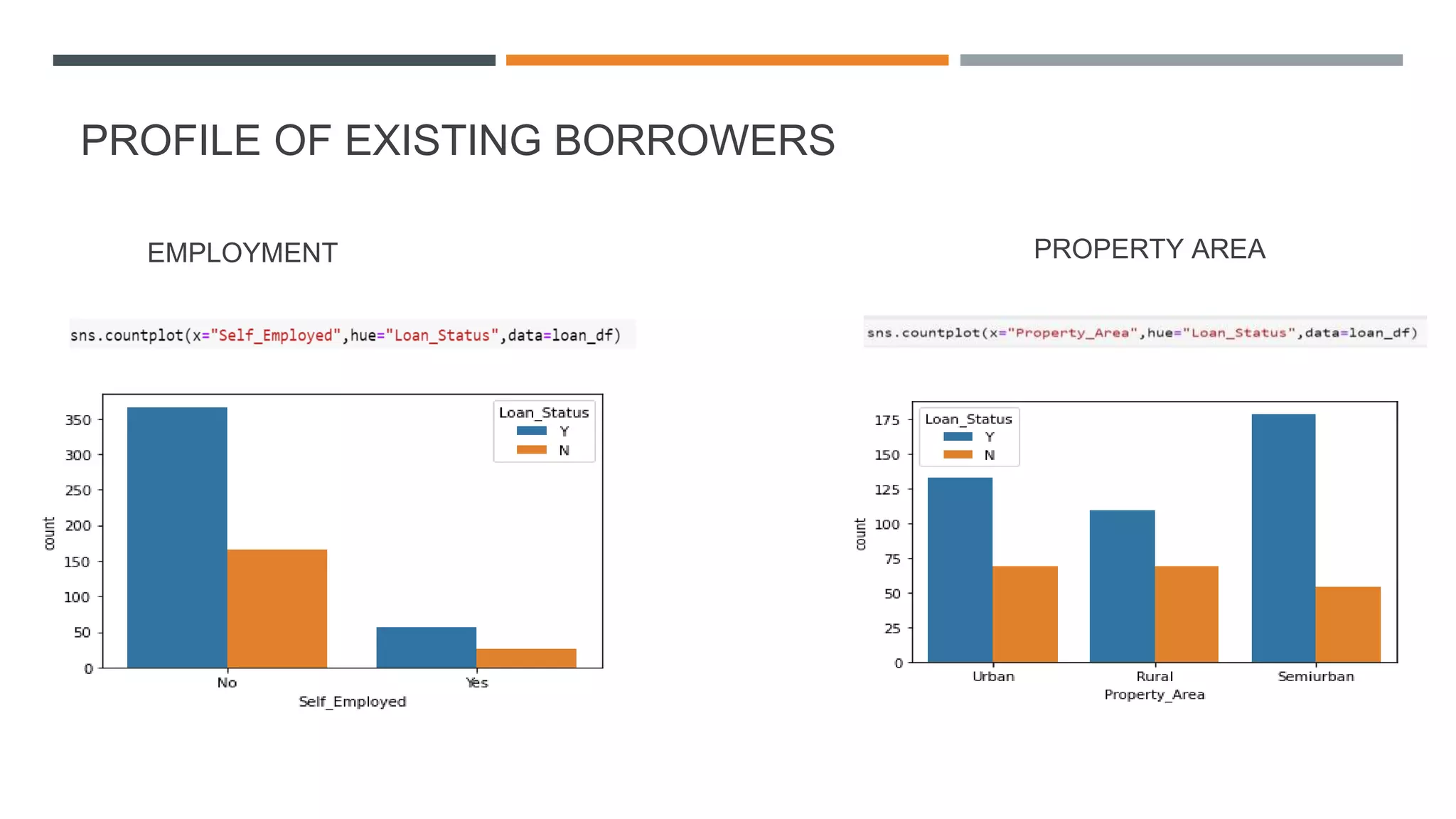 LOAN PORTFOLIO ANALYSIS.pptx
