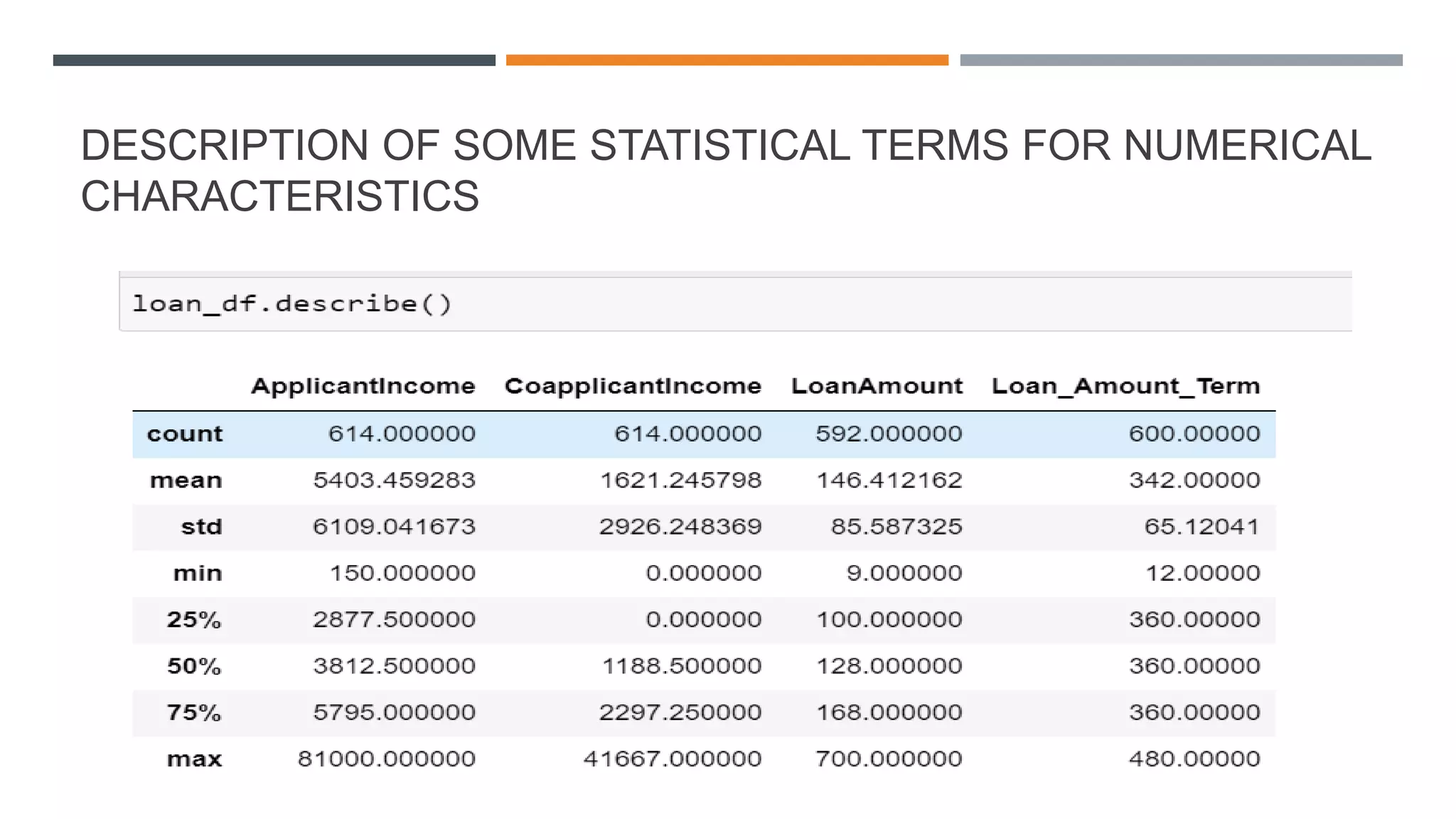LOAN PORTFOLIO ANALYSIS.pptx