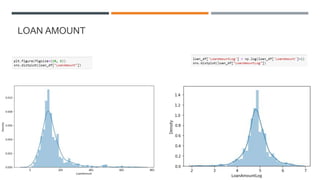 LOAN PORTFOLIO ANALYSIS.pptx