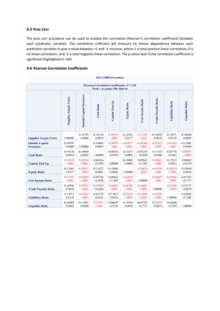 Loan portfolio manufacturing sme's statistical analysis | PDF
