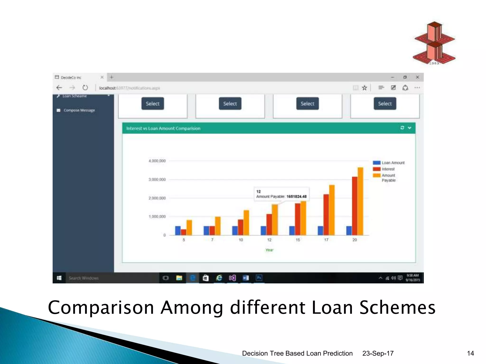 Loan prediction | PPTX