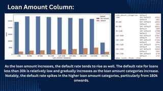 Predicting Loan Approval: A Data Science Project | PDF