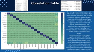Predicting Loan Approval: A Data Science Project | PDF