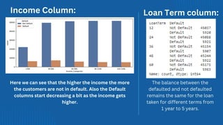 Predicting Loan Approval: A Data Science Project | PDF