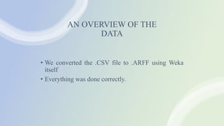 LOAN PREDICTION BASED ON CUSTOMER BEHAVIOR.pptx