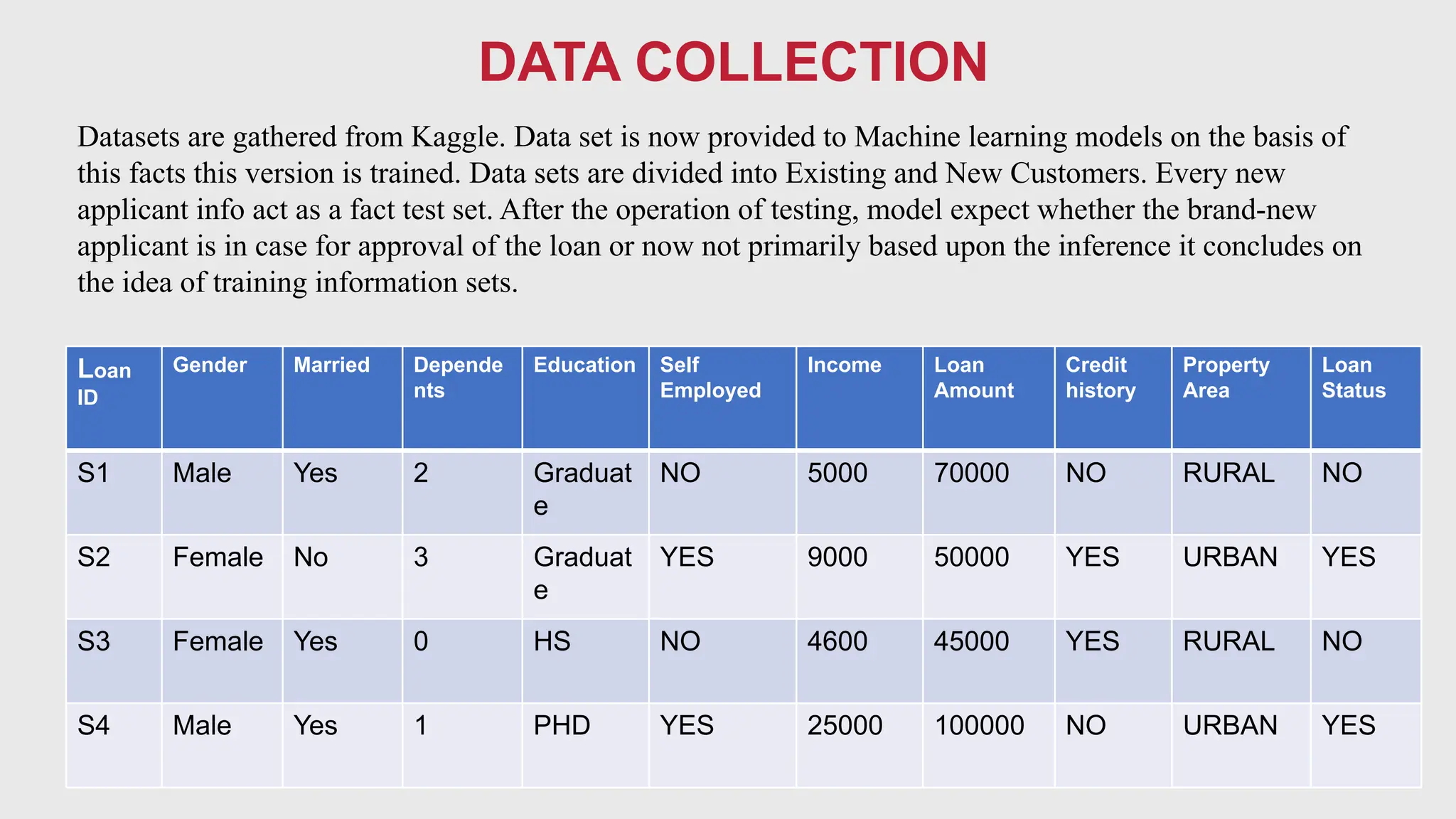 LOAN APPROVAL PRDICTION SYSTEM USING MACHINE LEARNING. | PDF