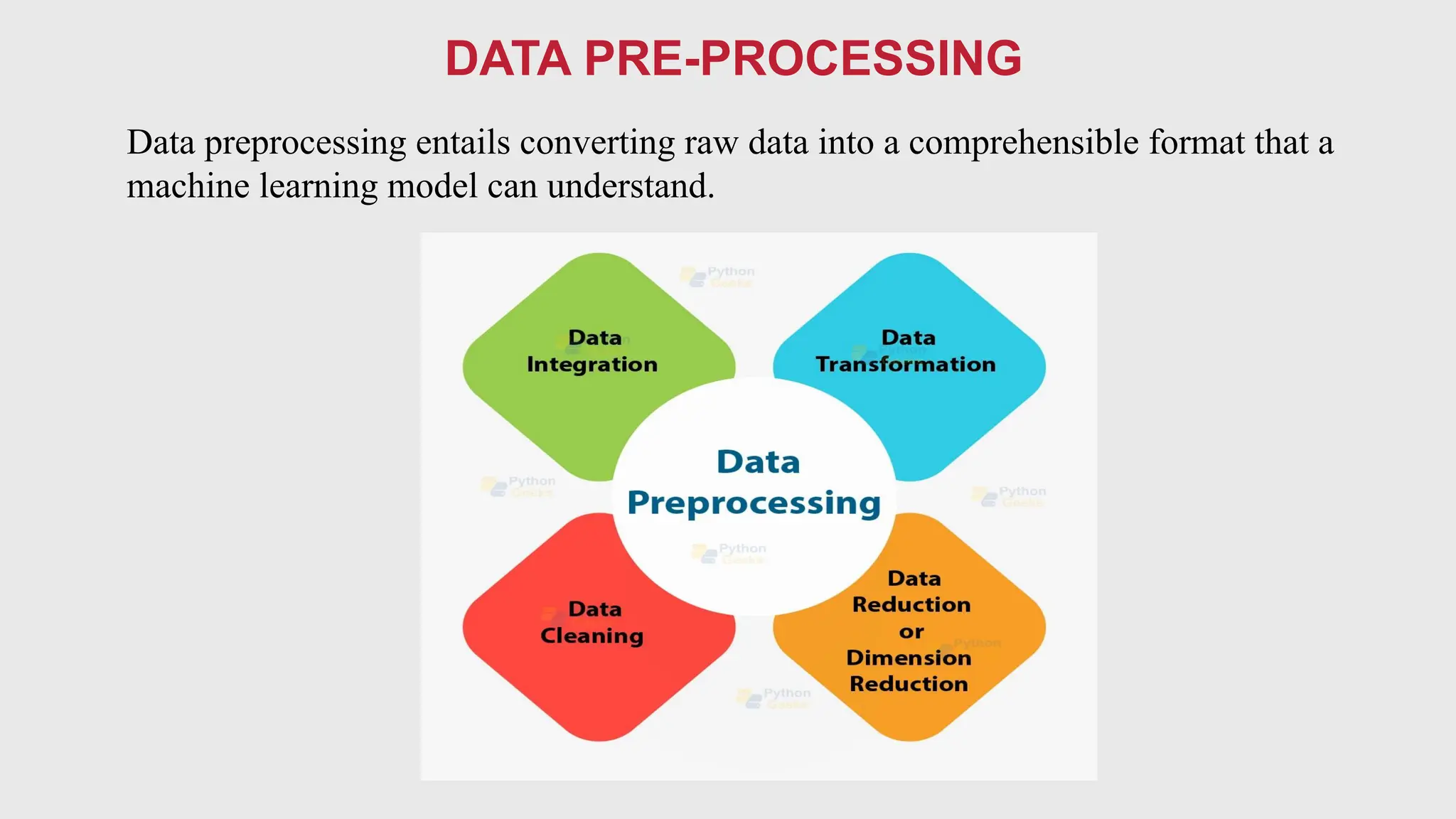LOAN APPROVAL PRDICTION SYSTEM USING MACHINE LEARNING. | PDF