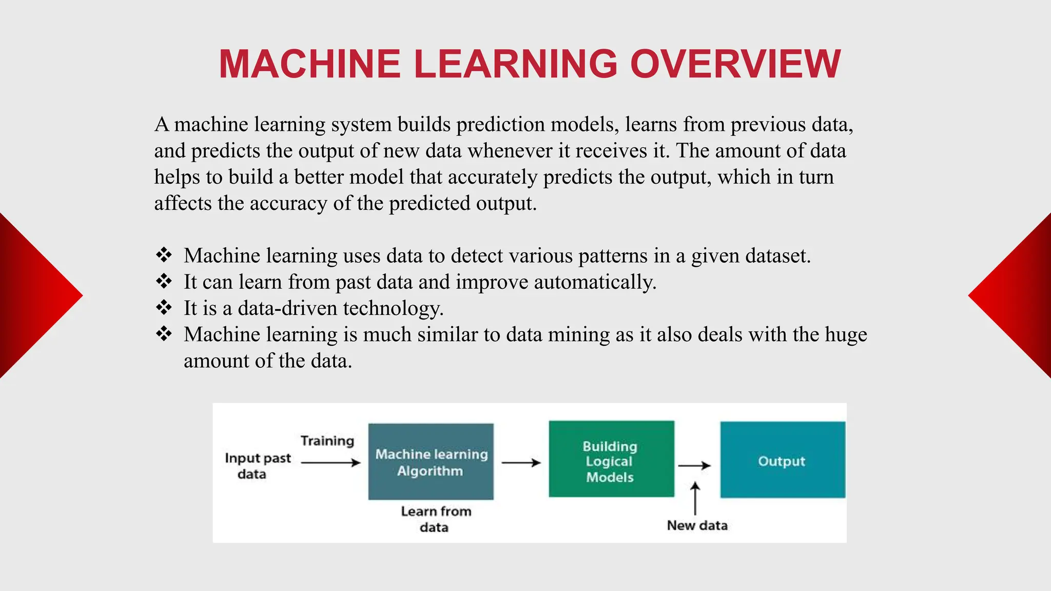 LOAN APPROVAL PRDICTION SYSTEM USING MACHINE LEARNING. | PDF