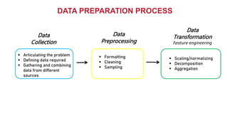 LOAN APPROVAL PRDICTION SYSTEM USING MACHINE LEARNING. | PDF