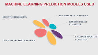 LOAN APPROVAL PRDICTION SYSTEM USING MACHINE LEARNING. | PDF