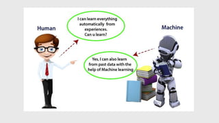 LOAN APPROVAL PRDICTION SYSTEM USING MACHINE LEARNING. | PDF