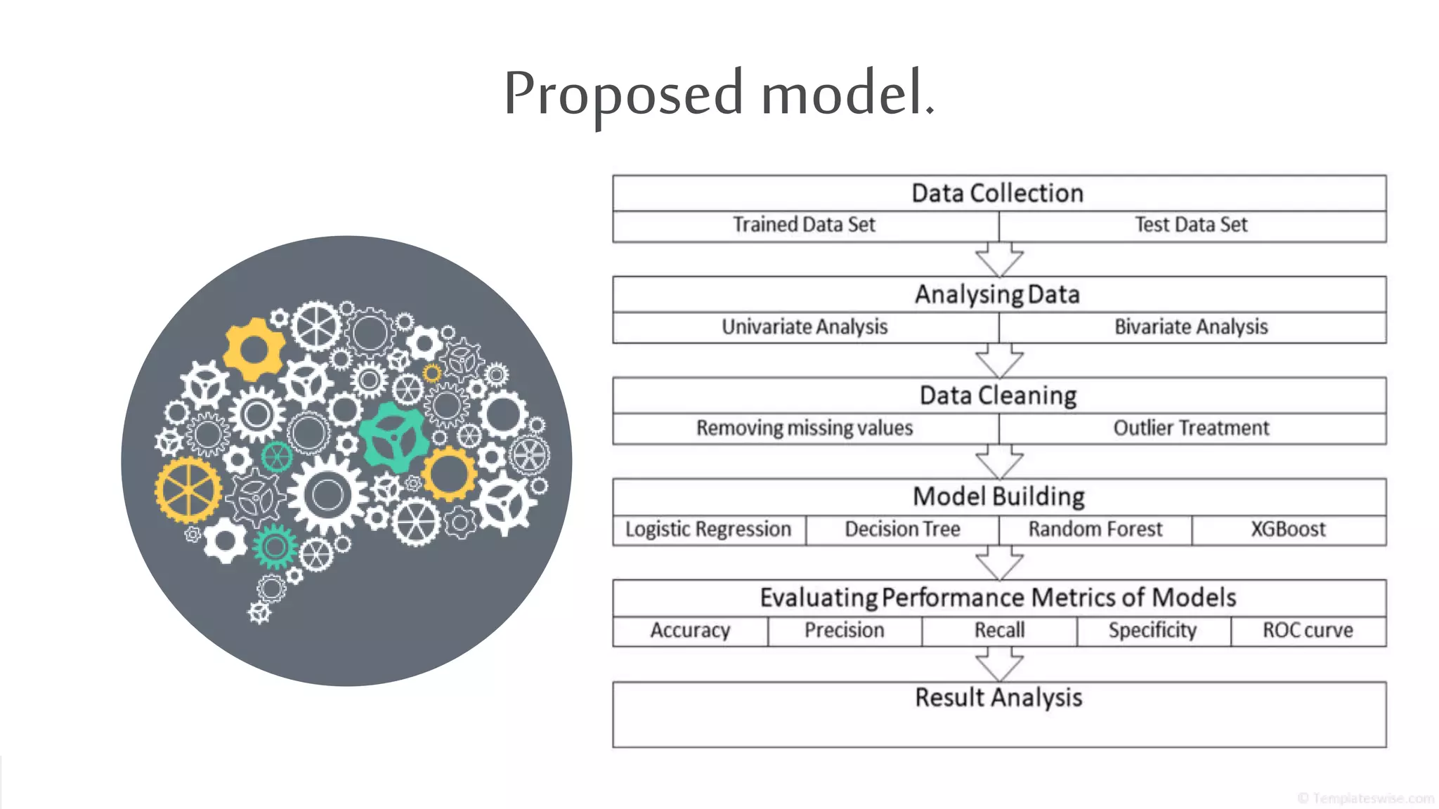 Loan prediction system adi.pptx