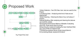 Loan Prediction System Using Machine Learning.pptx