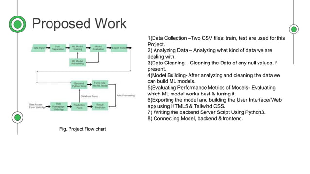 Loan Prediction System Using Machine Learningpptx Computer Software And Applications Computing
