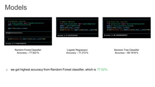 Loan Prediction System Using Machine Learning.pptx