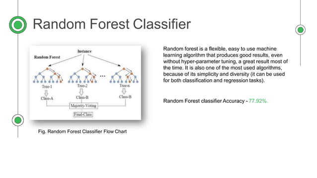 Loan Prediction System Using Machine Learningpptx Computer Software And Applications Computing