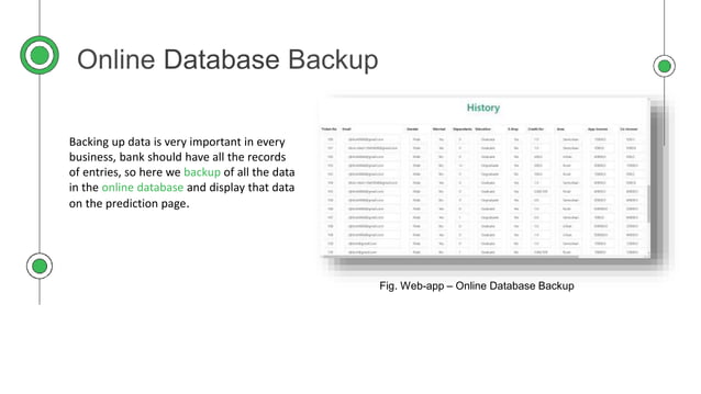 Loan Prediction System Using Machine Learningpptx Computer Software And Applications Computing