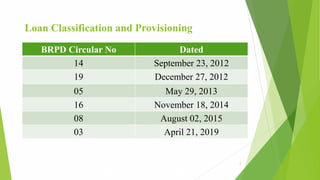 Loan presentation 2021 .pptx