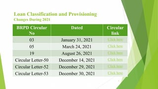 Loan presentation 2021 .pptx