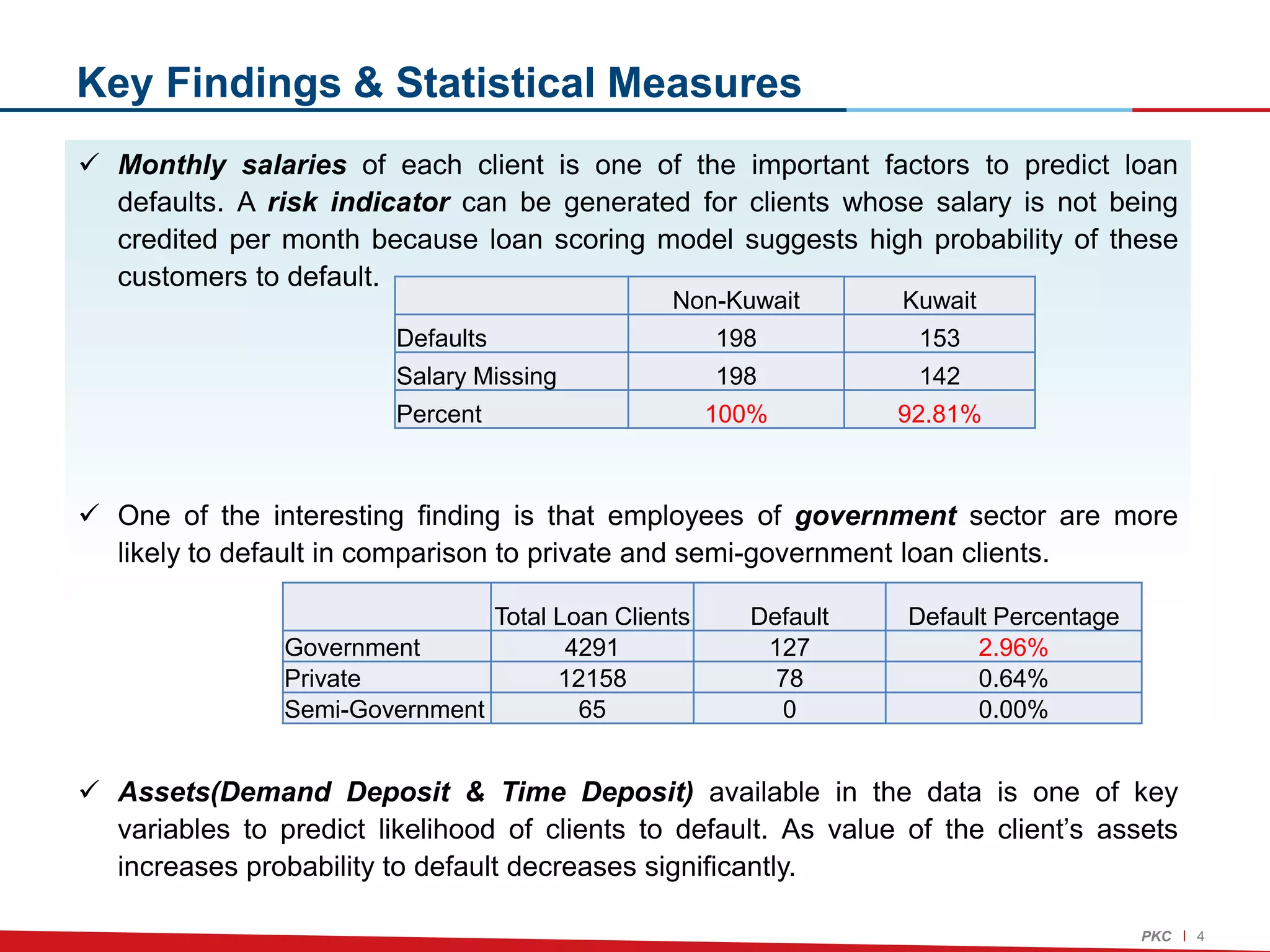 Loan Risk Assessment & Scoring Model | PPT