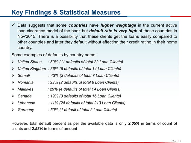 Loan Risk Assessment & Scoring Model | PPT