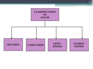 Loans and types | PPTX