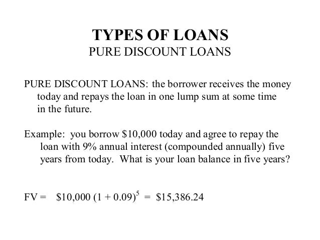 Loans (1)