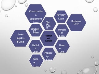 Loans and it's types | PPTX