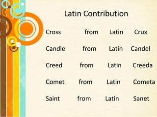 Loan Words in English | PPTX