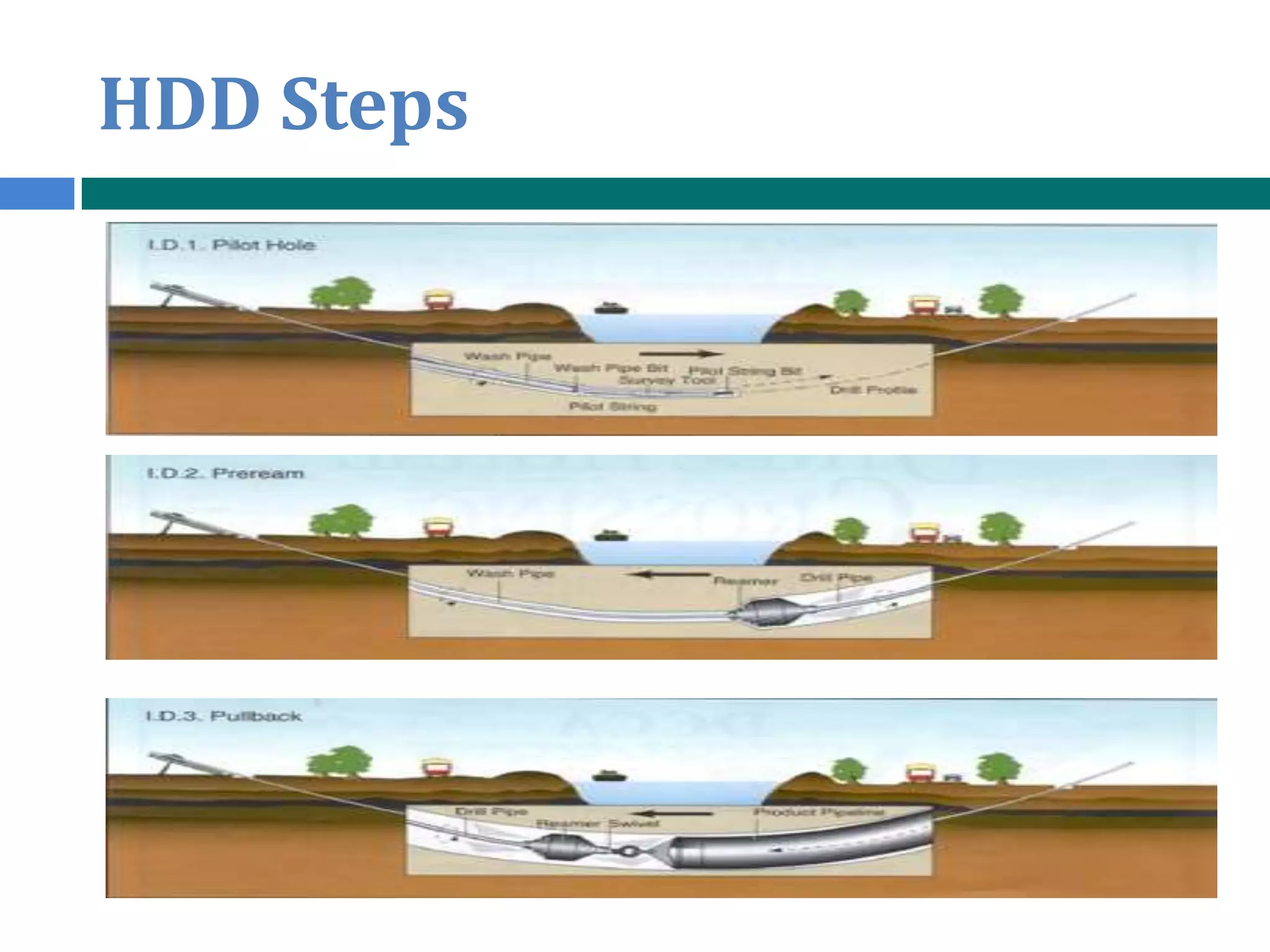 Trenchless Technologies for New Pipe Installations | PDF