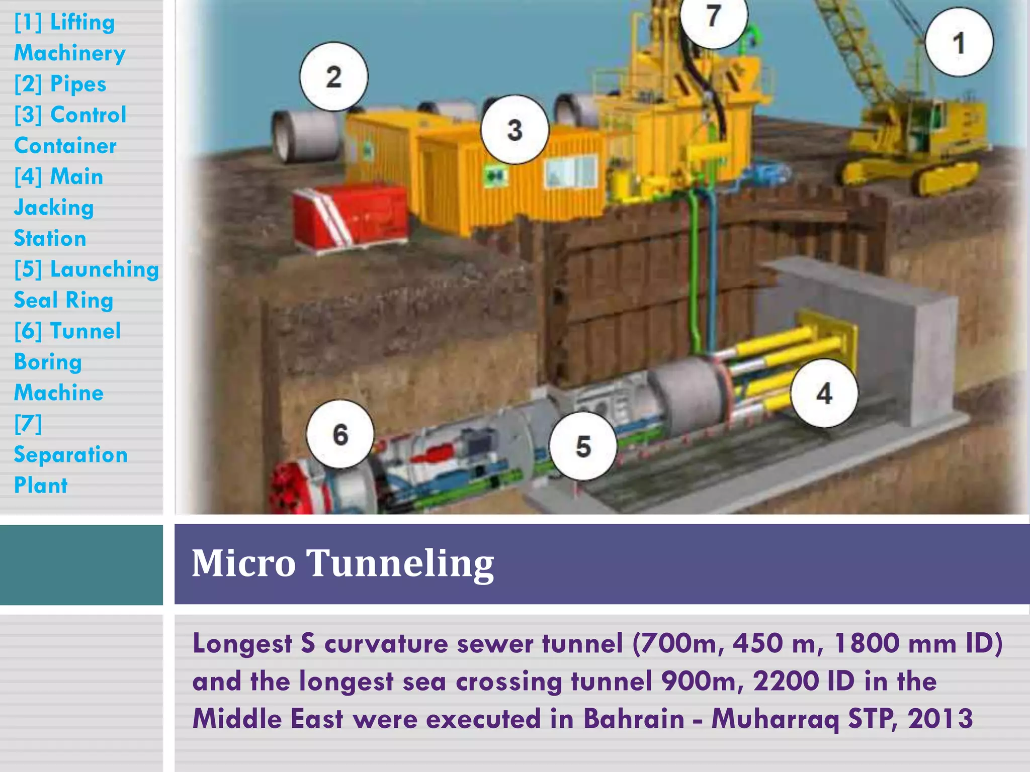 Trenchless Technologies for New Pipe Installations | PDF