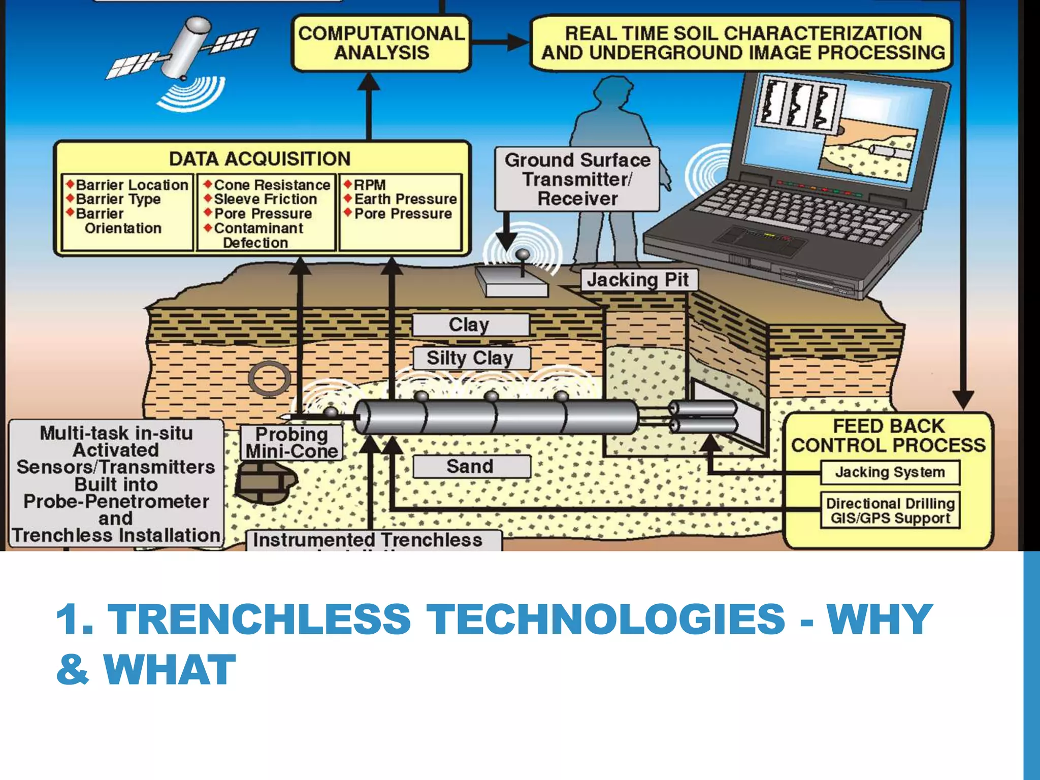 Trenchless Technologies for New Pipe Installations | PDF