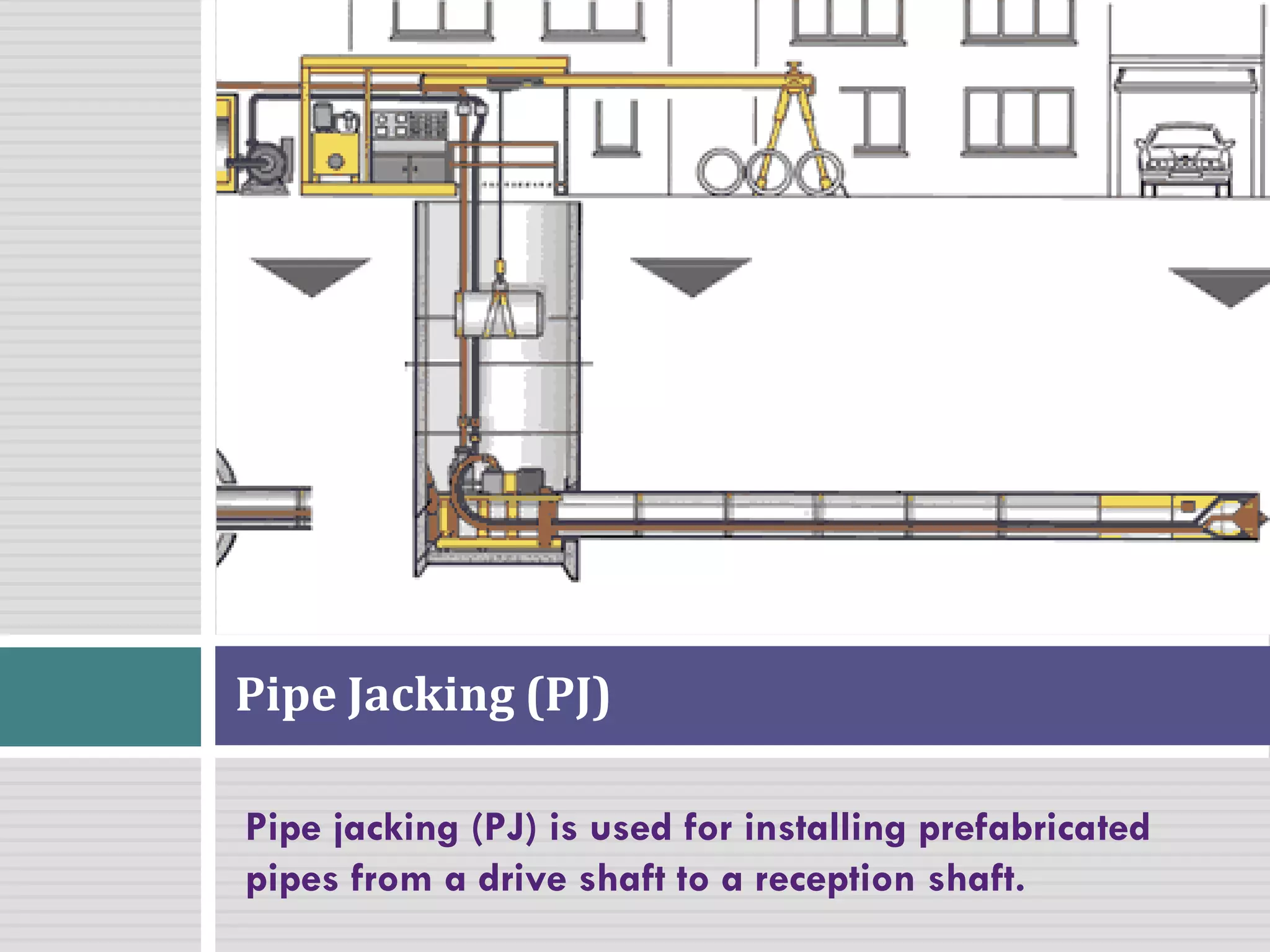 Trenchless Technologies for New Pipe Installations | PDF