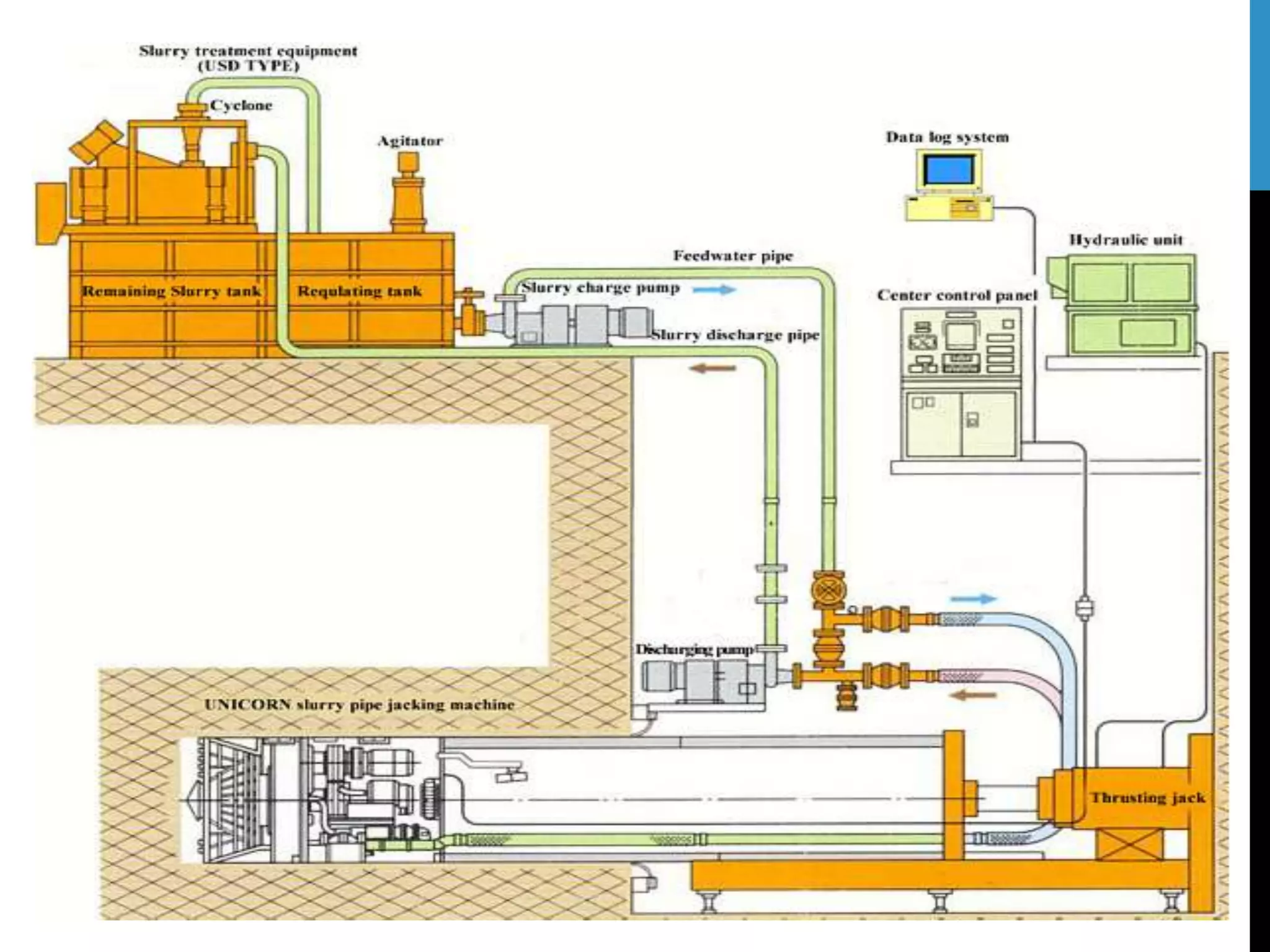 Trenchless Technologies for New Pipe Installations | PDF