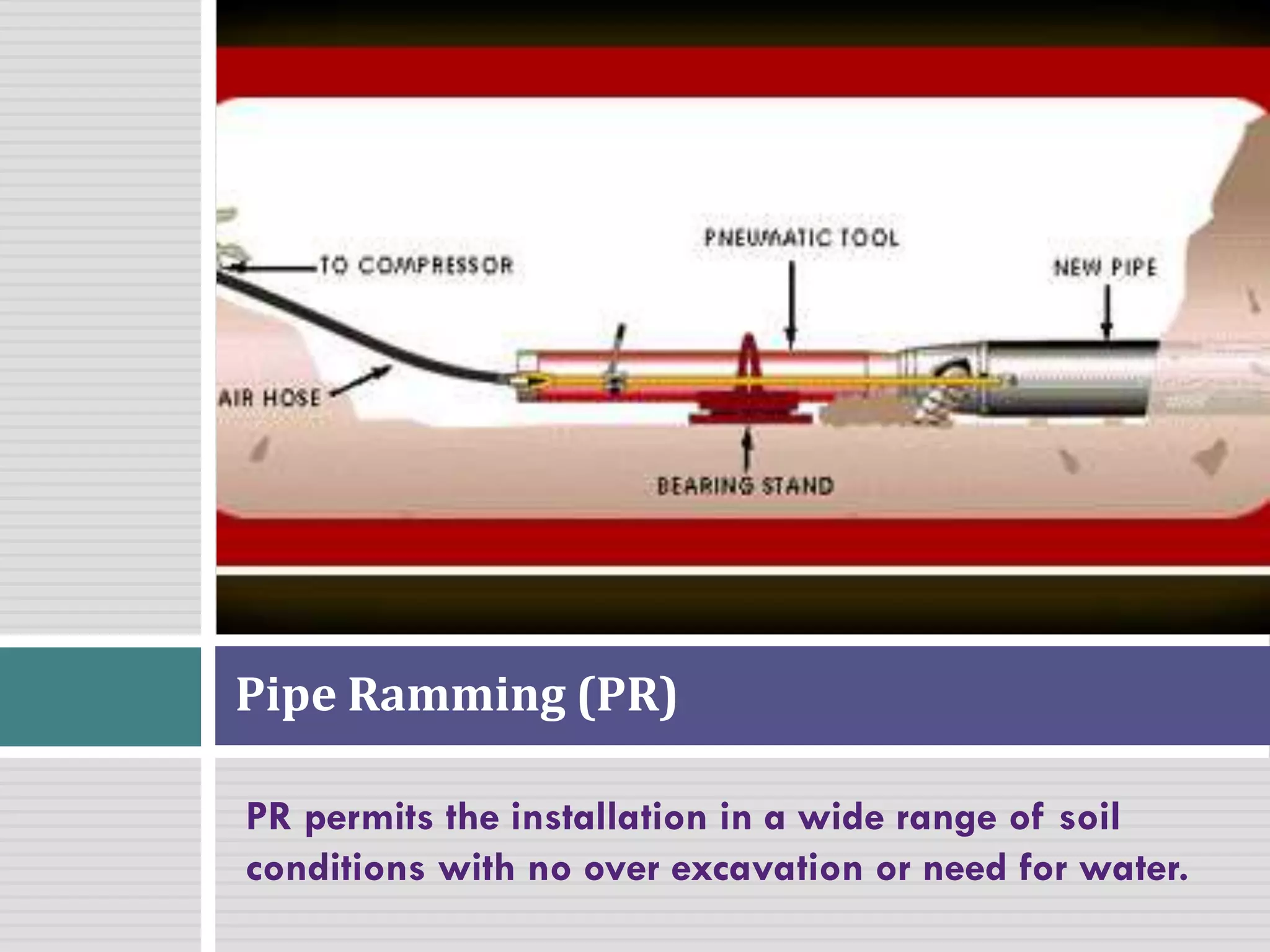 Trenchless Technologies for New Pipe Installations | PDF