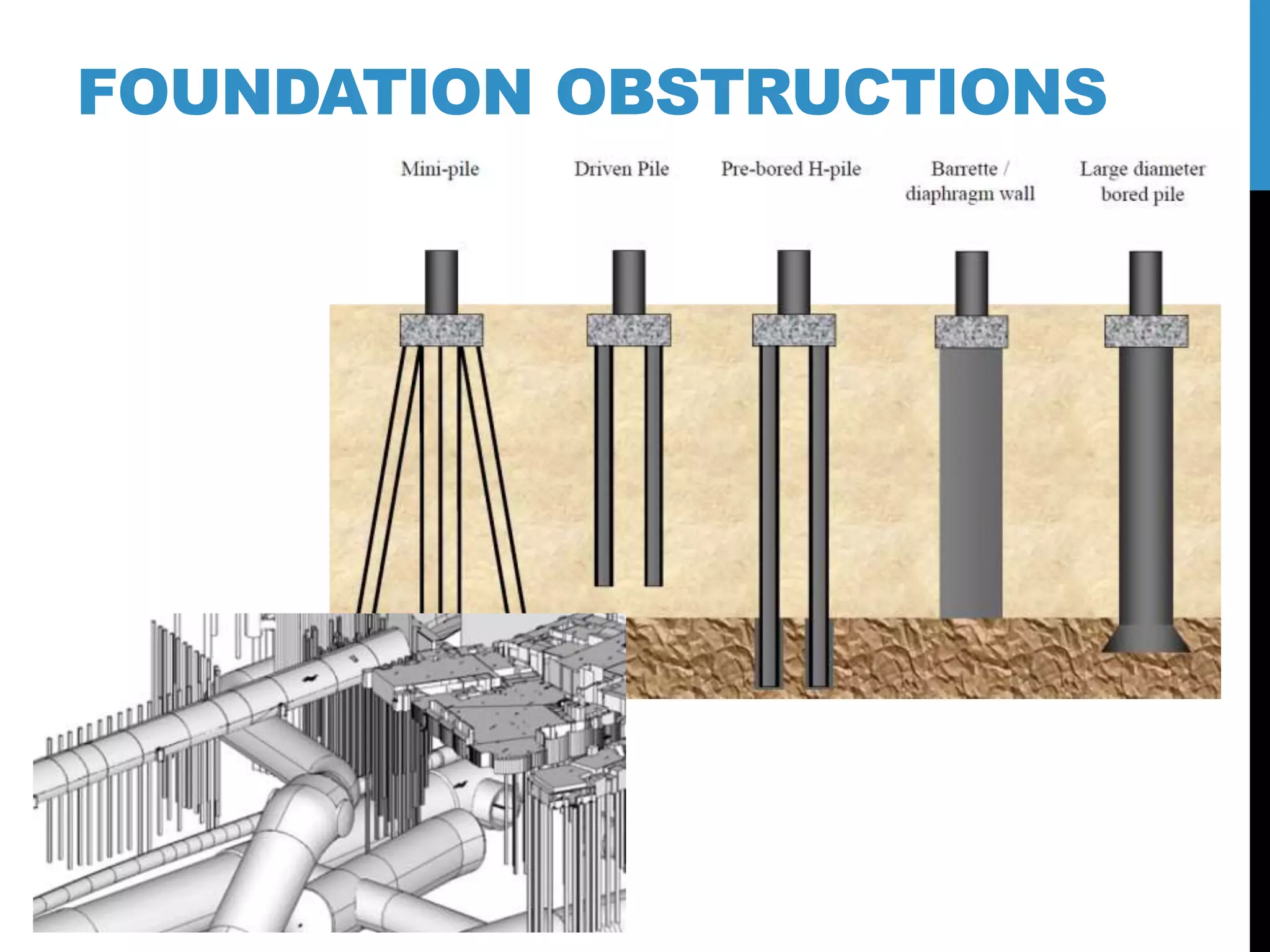 Trenchless Technologies for New Pipe Installations | PDF